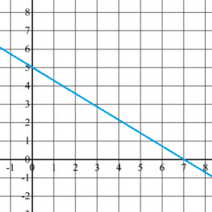 HiSET Math Practice Test | Free HiSET Practice Questions