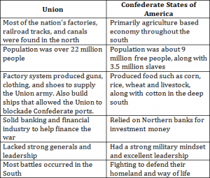 HiSET Social Studies Practice Test | Free HiSET Practice Questions
