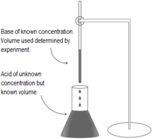 HiSET Science Practice Test | Free HiSET Practice Questions