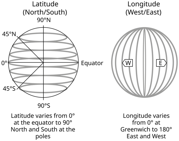 HiSET Social Studies Study Guide: Geography